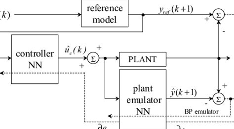 Predictor Corrector Scheme Download Scientific Diagram