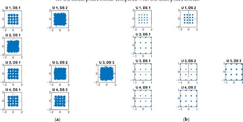 Figure 2 From Design Of Hybrid Beamforming System Based On Practical Circuit Parameter Of 6 Bit