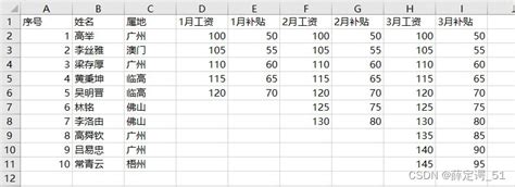 Excel·vba合并工作簿sub 按工作表名称合并同名表并清洗多余的行列 Csdn博客