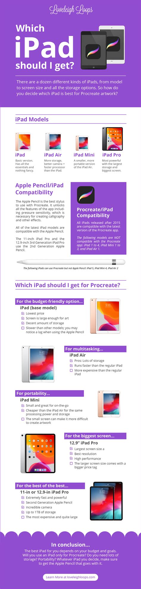 Does Procreate App Work With Ipad 2 Jujacities