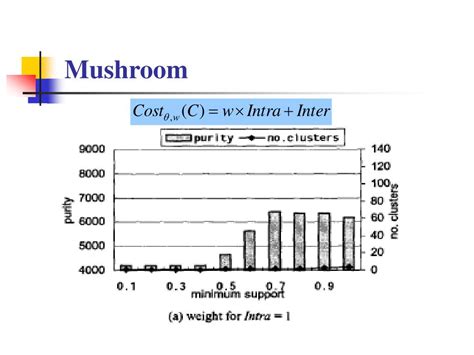 Ppt Clope A Fast And Effective Clustering Algorithm For Transactional Data Powerpoint