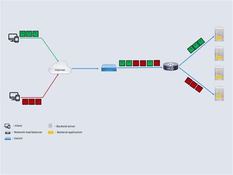 Open Sourcing Katran A Scalable Network Load Balancer Engineering At