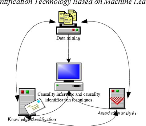 Figure 1 From Causal Inference And Causal Relationship Identification