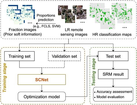 High Quality Super Resolution Mapping Using Spatial Deep Learning Iscience