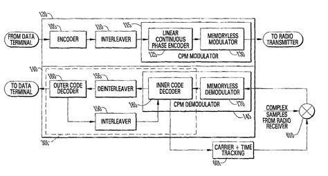 track algorithm patented technology retrieval search results eureka