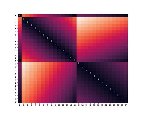 The Crank And Hook Length Of Integer Partitions Organized In Boxes