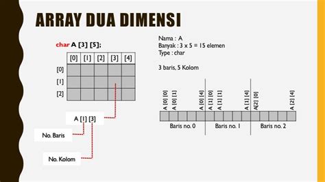 Variabel Type Array Rizki Muliono S Kom M Kom