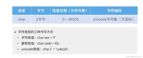 Java语法基础 基本数据类型 Csdn博客