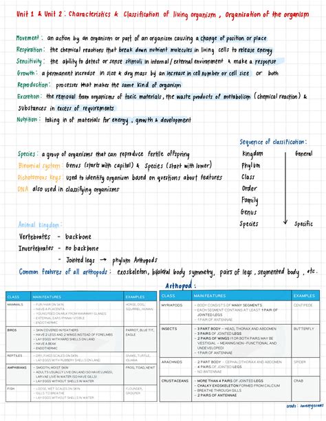 Solution Cie Igcse Biology Syllabus 2023 2025 Studypool