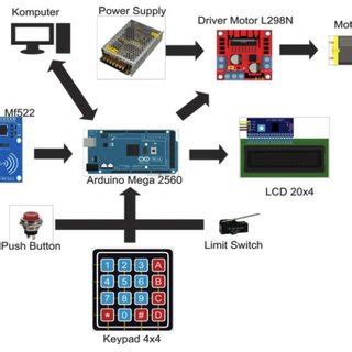 Block Diagram Of LCD Download Scientific Diagram