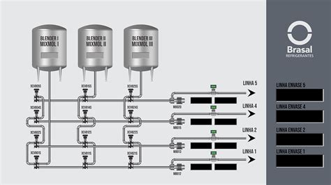 UI For SCADA System Behance