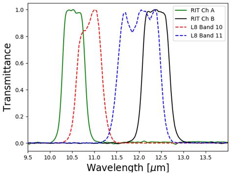 Low Cost Radiometer For Landsat Land Surface Temperature Validation