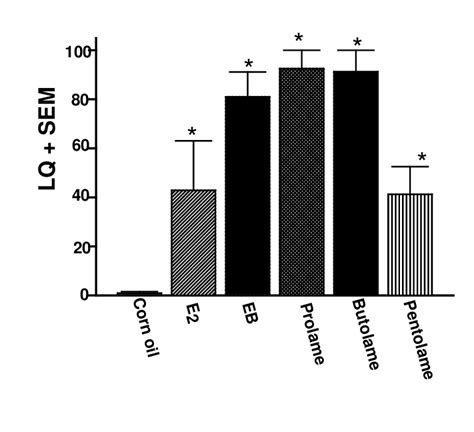 The Facilitation Of Sexual Behavior In The Female Rat Induced By A Download Scientific Diagram