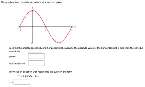 solved the graph of one complete period of a cosine curve is