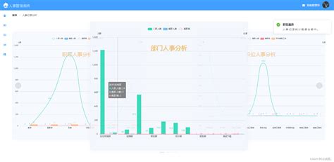 基于spring Boot框架的人事管理系统的设计与实现（程序详细文档）基于spring Boot 框架的员工管理系统设计与实现选题背景与