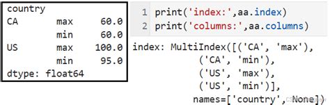 个人对pandas中agg、apply和transform函数的理解pandas Apply Agg Csdn博客