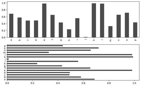 python for data analysis 3e 9 plotting and visualization
