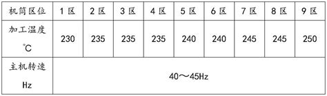 Polyphenyl Ether Resin Composite Material Capable Of Replacing Pcb And