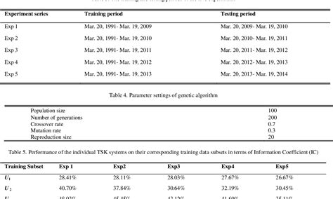 table 4 from a modular takagi sugeno kang tsk system based on a