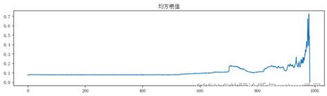 机械故障诊断信号幅域分析 时域统计特征 基于python代码实现，在cwru和imf轴承数据集上实战故障数据集怎么画时域图 Csdn博客