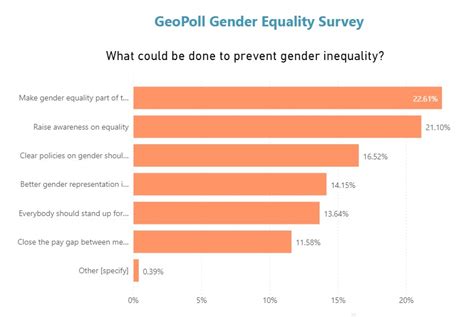 The Gender Equality Report International Womens Day 2021 Geopoll