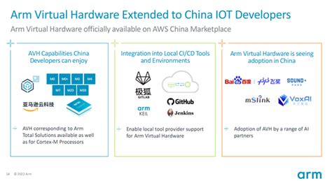 迄今最强cortex M处理器加持！arm为物联网带来两套新玩法 Linuxeden开源社区