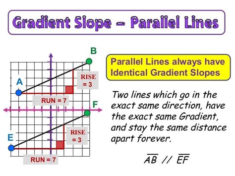 Gradient Of Straight Lines