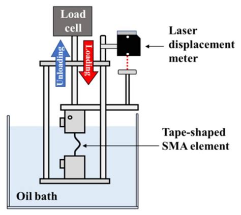 Actuators Special Issue Smart Materials For Smart Actuators And Semi Active Components
