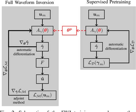 Figure 1 From Transfer Learning Enhanced Full Waveform Inversion