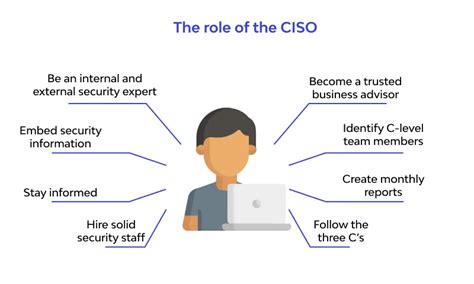 Building A Powerful Packet Sniffing Tool With Python By Karthikeyan Nagaraj Infosec Write Ups