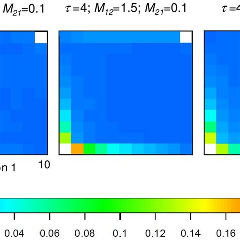 Three Examples Of Joint Site Frequency Spectra For An Download