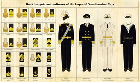Us Navy Uniform Rank Insignia