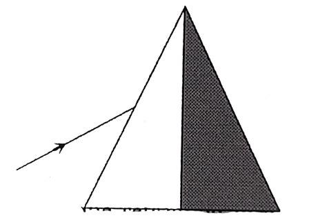 A Light Ray Is Incident Upon A Prism In Minimum Deviation Position And Suffers A Deviation Of