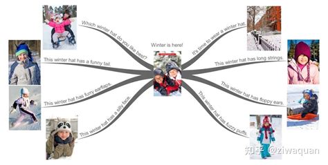 第二弹raz Aa C级）思维导图来了，刷分级，思路更清晰 知乎