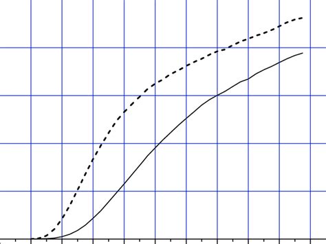 Increase In The Neutron Flux At The Neutron Guide Entrance Is