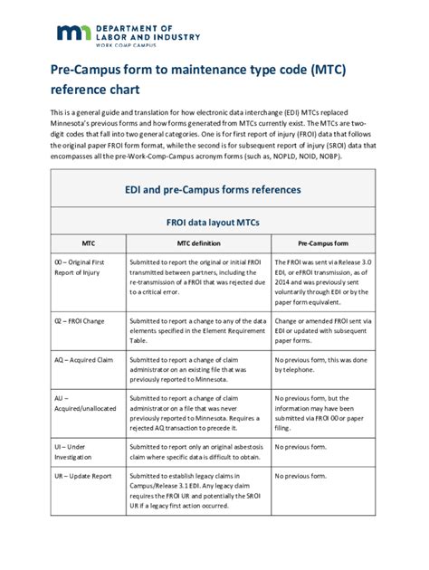 Fillable Online Pre Campus Form To Maintenance Type Code Mtc Reference Chart Fax Email Print