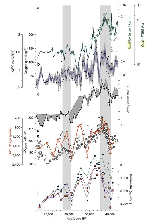Matlab Plot Routelasem