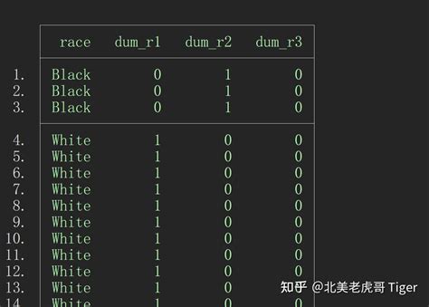 Stata 实战手册 · 第二章 数据处理 · 第一节 创建变量 —— 虚拟变量 知乎