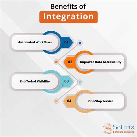 Sattrix Software Solutions On Linkedin Integrationsolutions Systemintegrationservices