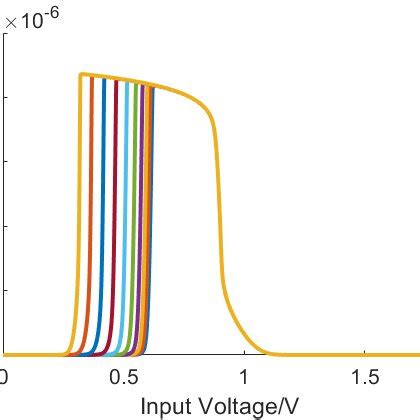 Top Left A Graph Of The IV Characteristics Of The Minimum Circuit Download Scientific Diagram