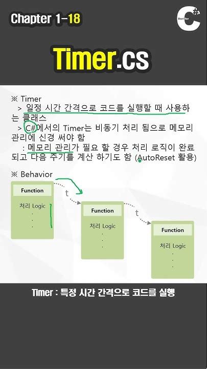 C 강의 Winform S18 Timer Youtube