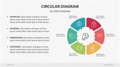 Multi Level Circular Diagram Powerpoint Template