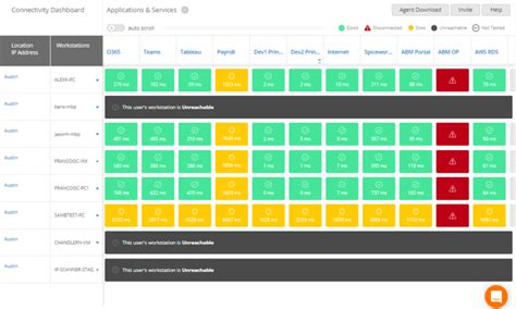 Connectivity Dashboard Is Back Spiceworks Spiceworks Community