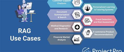 Key Use Cases Of RAG From Chatbots To Research Assistants DEV Community