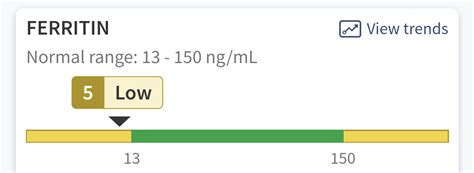 Trouble Understanding Difference Between Iron Iron Sat And Ferritin Ranemic