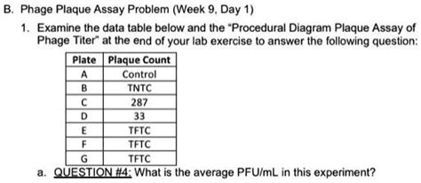 B Phage Plaque Assay Problem Week 9 Day 1 1 Examine The Data Table Below And The