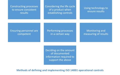 Important Articles On Iso 14001 Implementation Expert Resources