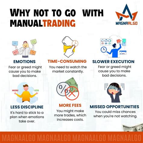 Magnaalgo On Linkedin Algorithmictrading Manualtrading