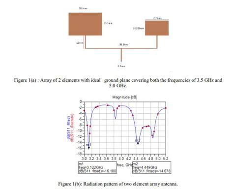 Geff Reena On Linkedin International Journal Of Information Sciences