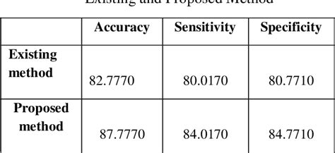 Table 1 From Fingerprint Liveness Detection Based On Feed Forward Neural Network Semantic Scholar